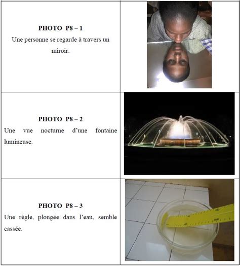 Réflexion et réfraction de la lumière 4e sunudaara