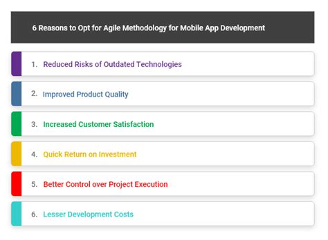 Choose Agile Methodology For Mobile App Development