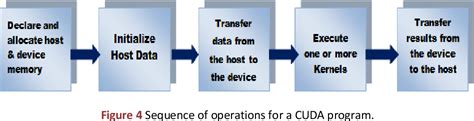 Figure 4 From Real Time Enhanced Efficient Thread Level Parallelism