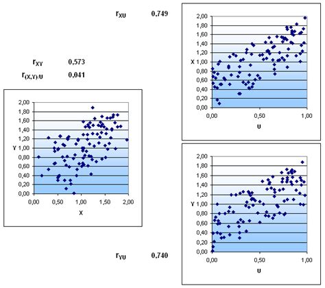 Pearson Korrelationskoeffizient