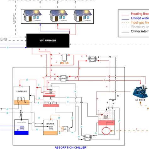 Vpp System And Components Diagram Download Scientific Diagram