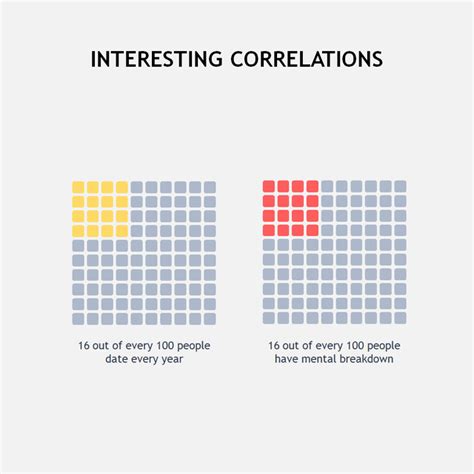 Interesting Correlations Rfunny