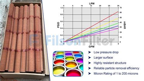 Resin Bonded Filter Cartridge Filson Filter