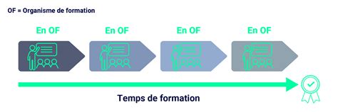 Caract Ristiques De La Formation Initiale Et De La Formation En Alternance Tp Demain