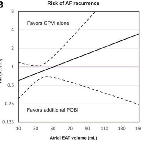 Measurement Of Epicardial Adipose Tissue Volume Using 3 Dimensional