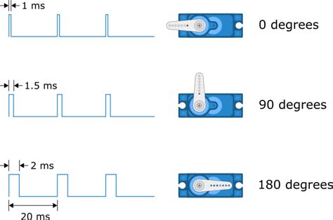Arduino与proteus仿真实例 伺服机舵机驱动使用servo库仿真伺服电机proteus仿真 Csdn博客