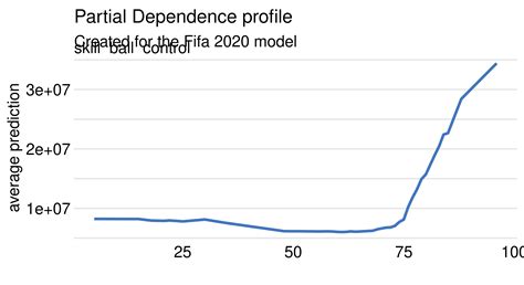Appendix A — Solutions To Exercises Applied Machine Learning Using Mlr3 In R