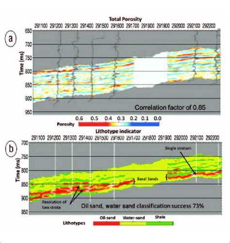 A Total Porosity Estimated From Seismic Inversion And Porosity Download Scientific Diagram