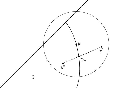 Figure 1 From Fenchel Moreau Identities On Convex Cones Semantic Scholar