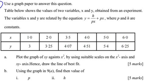 Solved Use A Graph Paper To Answer This Question The Table Below