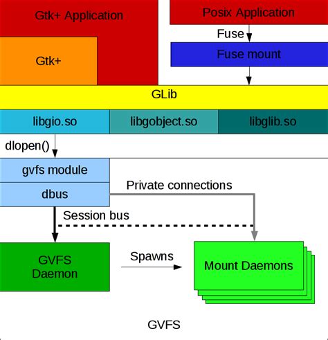 Gio Overview