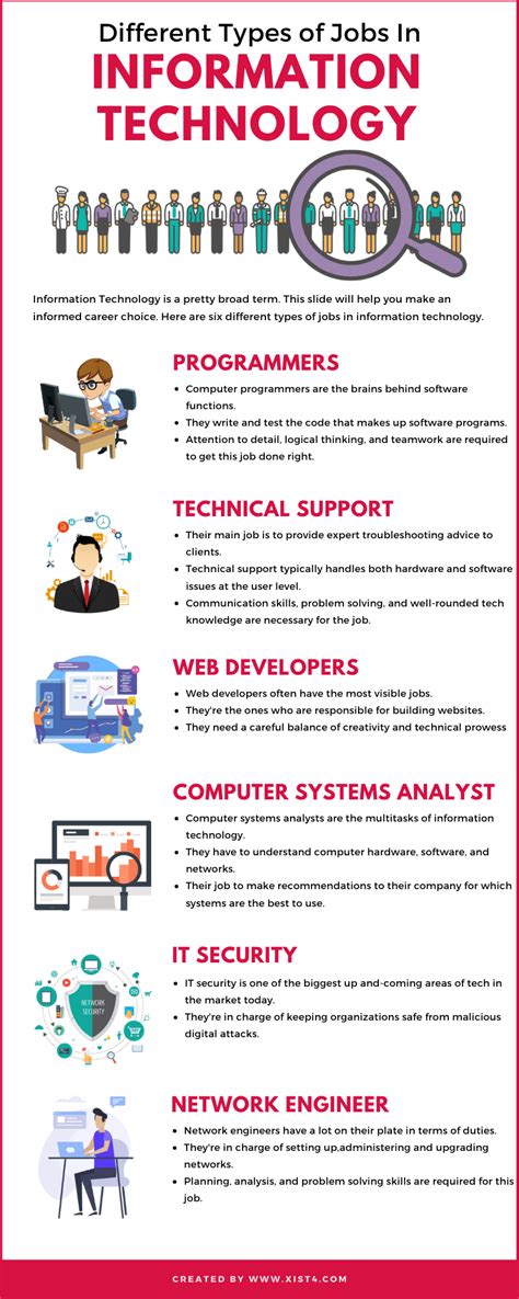 Different Types Of Jobs In Information Technology