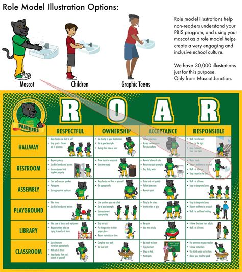 Roar Matrix Panther Mascot Role Model Illustrations Mascot Junction