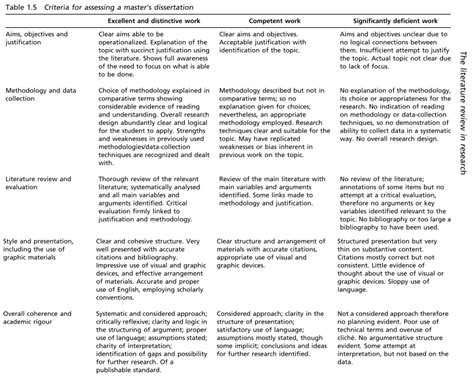 Cloud Resource Management Thesis Free