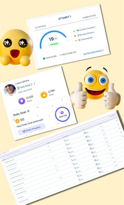 Donda Leela Likhitha On Linkedin Day32 50daysofcodechallenge