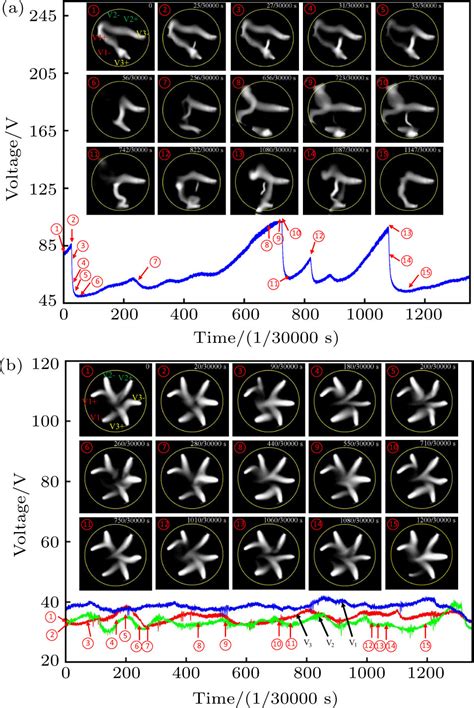Characteristics Of Dc Arcs In A Multi Arc Generator And Their