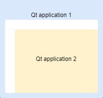 C Make A Transparent Hole In A QT Application Stack Overflow