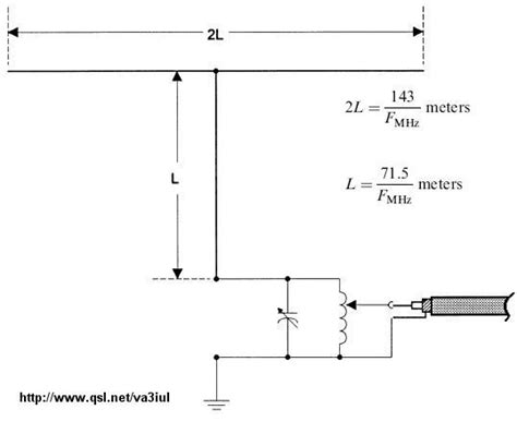 Wireantennasforhamradio Amateurfunk Antennen Funk