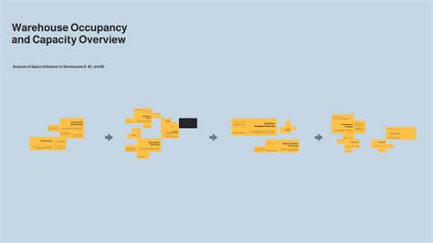 Warehouse Occupancy And Capacity Overview By Edel Vazquez On Prezi