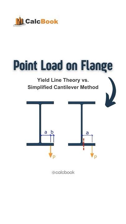 Explore Structural Design Calculations With Calcbook 🏗️ Structuralengineering Steel Concrete