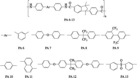 Structure Of The Polyamides Having Indene Moiety 61 Download Scientific Diagram