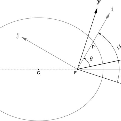 Axes Boldsymbol X And Boldsymbol Y Of The Intermediate Reference