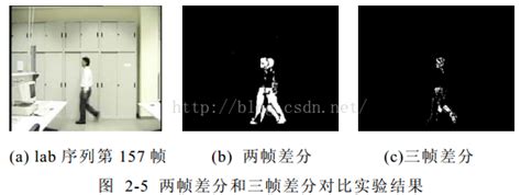 帧间差分法原理及应用 Csdn博客