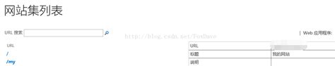 Sharepoint 2013 配置我的网站 图文引导sharepoint的my Content怎么进去 Csdn博客