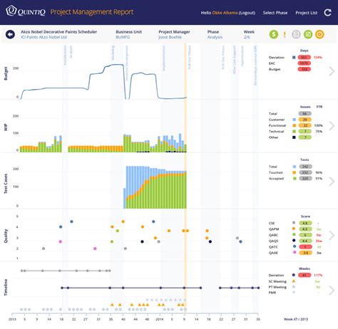 Project Management Report Mobile App ~ Meilings Creation