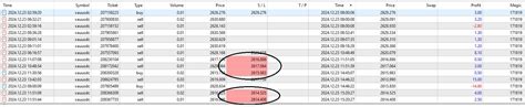 When A Position Hits The Stop Loss Why Is The Magic Number Removed In