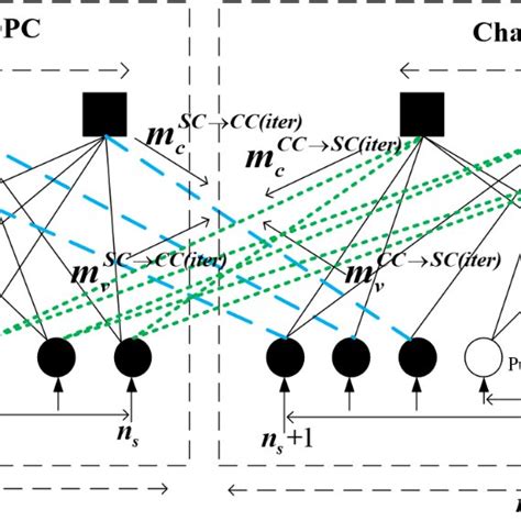 Decoding Thresholds Db Of Different Elements In B L2 Download