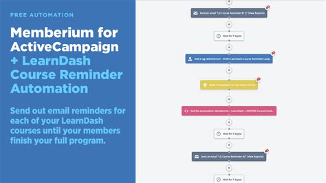 Memberium For Activecampaign Learndash Course Reminder Automation