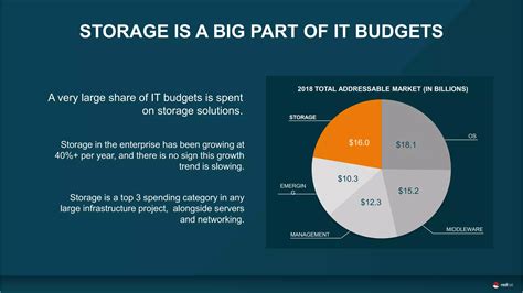 Why Software Defined Storage Matters Ppt