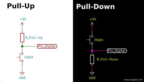 Apa Itu Resistor Pull Down Dan Pull Up Penjelasannya Chippiko