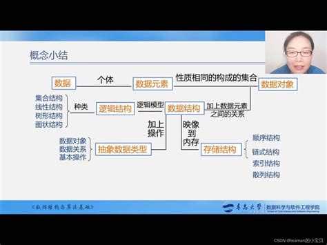 数据结构和算法 data structures and algorithms 数据结构与算法 csdn博客