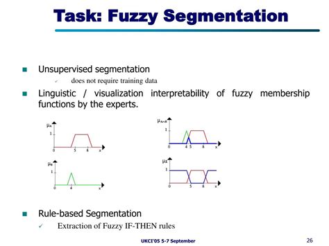 Ppt Applicability Of Fuzzy Clustering For The Identification Of Upwelling Areas On Sea Surface