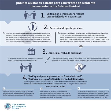 Requisitos Para Solicitar Residencia Por Hijo Español ¡todo Lo Que