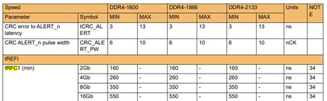 Ddr 学习时间 Part B 1：dram 刷新 Openic Sig