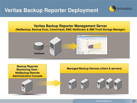 Mastering Backup And Recovery With Veritas Netbackup™ Veritas Netbackup