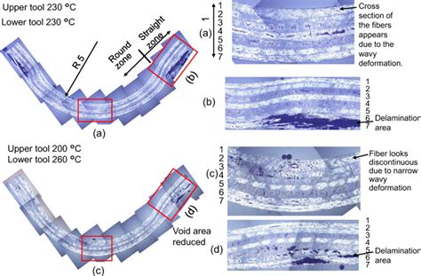 Cross Section Of Bent Ud Sheet Download Scientific Diagram