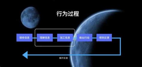 如何停止精神内耗？ 知乎