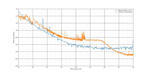 Lmx2595evm Lmx2595 Frequency Drift Clock And Timing Forum Clock And Timing Ti E2e Support Forums
