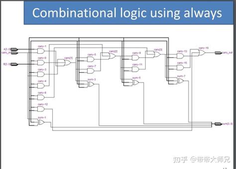 快速入门数字芯片设计UCSD ECE111二SystemVerilog 知乎