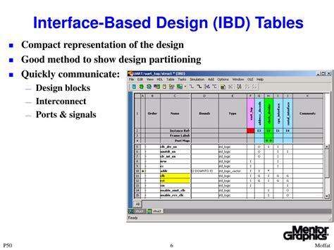 Ppt Automating Hardware Design Documentation Powerpoint Presentation Id