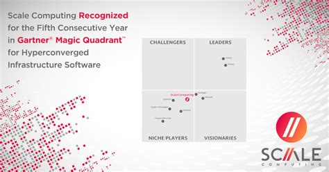 Scale Computing Scale Computing Recognized In Gartner® Magic