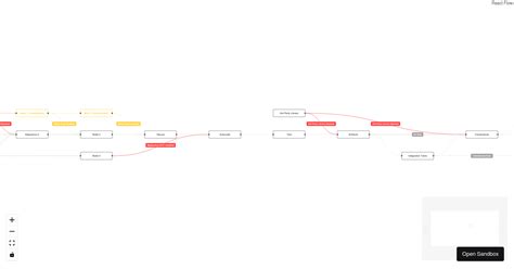Sdlc Visualized Codesandbox Sdlc Visualized Codesandbox