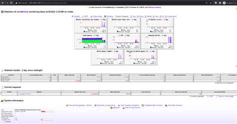 Jenkins Dynamic Slaves Overview Screenshots And Benefits