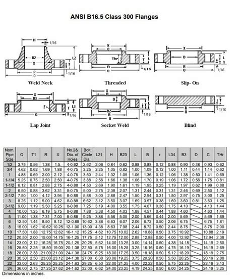 300 Flange Weight And Dimensions 50 Off
