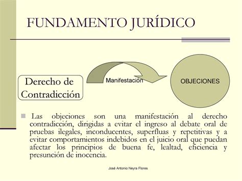 José Antonio Neyra Flores Ppt Descargar
