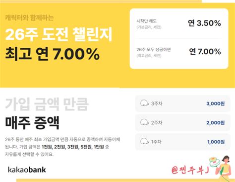 6개월 단기적금 추천 이자높은은행 10개 금리비교 해봄 ① 네이버 블로그